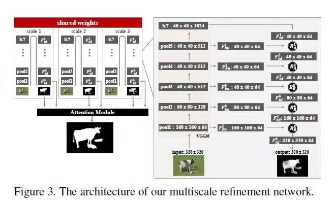 浅读"Instance-Level Salient Object Segmentation"-CSDN博客