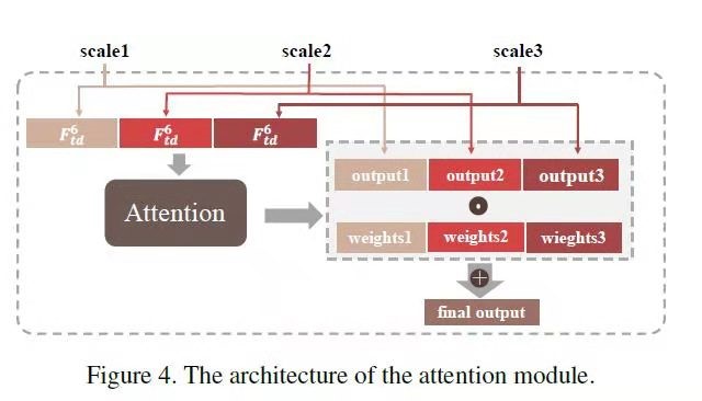 浅读"Instance-Level Salient Object Segmentation"-CSDN博客