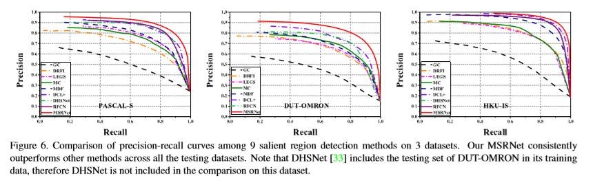 浅读"Instance-Level Salient Object Segmentation"_LegendaryFour的博客-CSDN博客