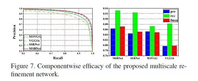 浅读"Instance-Level Salient Object Segmentation"_LegendaryFour的博客-CSDN博客