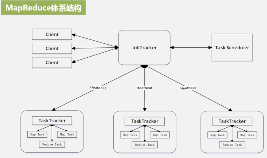 MapReduce_mapreduce的合并和归并-CSDN博客