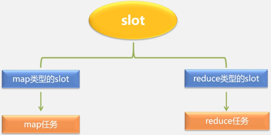 MapReduce_mapreduce的合并和归并-CSDN博客