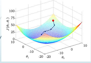 机器学习—有监督学习—单变量线性回归(推导及代码实现)_单变量线性回归的代码-CSDN博客