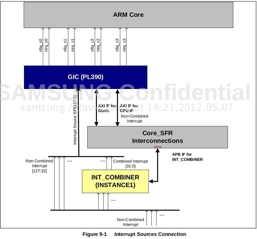 Linux DTS中和中断相关属性的解释和用法_dts interrupts = -CSDN博客