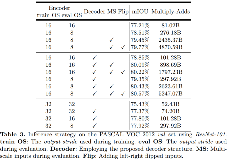 语义分割Deeplabv3+论文解读_aligned xception-CSDN博客