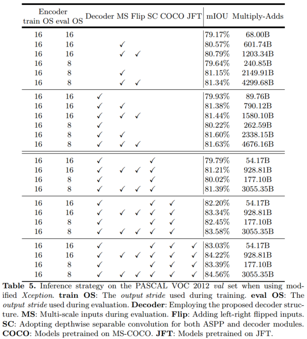 语义分割Deeplabv3+论文解读_aligned xception-CSDN博客