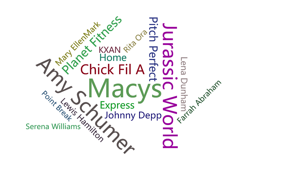 python使用pyecharts 0.5.X画图_pyecharts 0.5x 折线图-CSDN博客