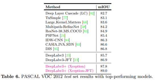 语义分割Deeplabv3+论文解读_aligned xception-CSDN博客