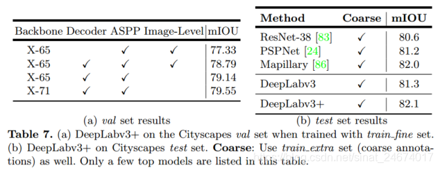 语义分割deeplabv3 论文解读 Aligned Xception Csdn博客