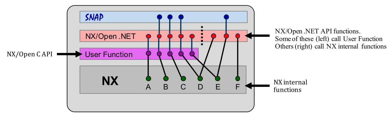 日常折腾日记：手动配置UG二次开发环境——使用NX Open C++和Visual Studio-CSDN博客