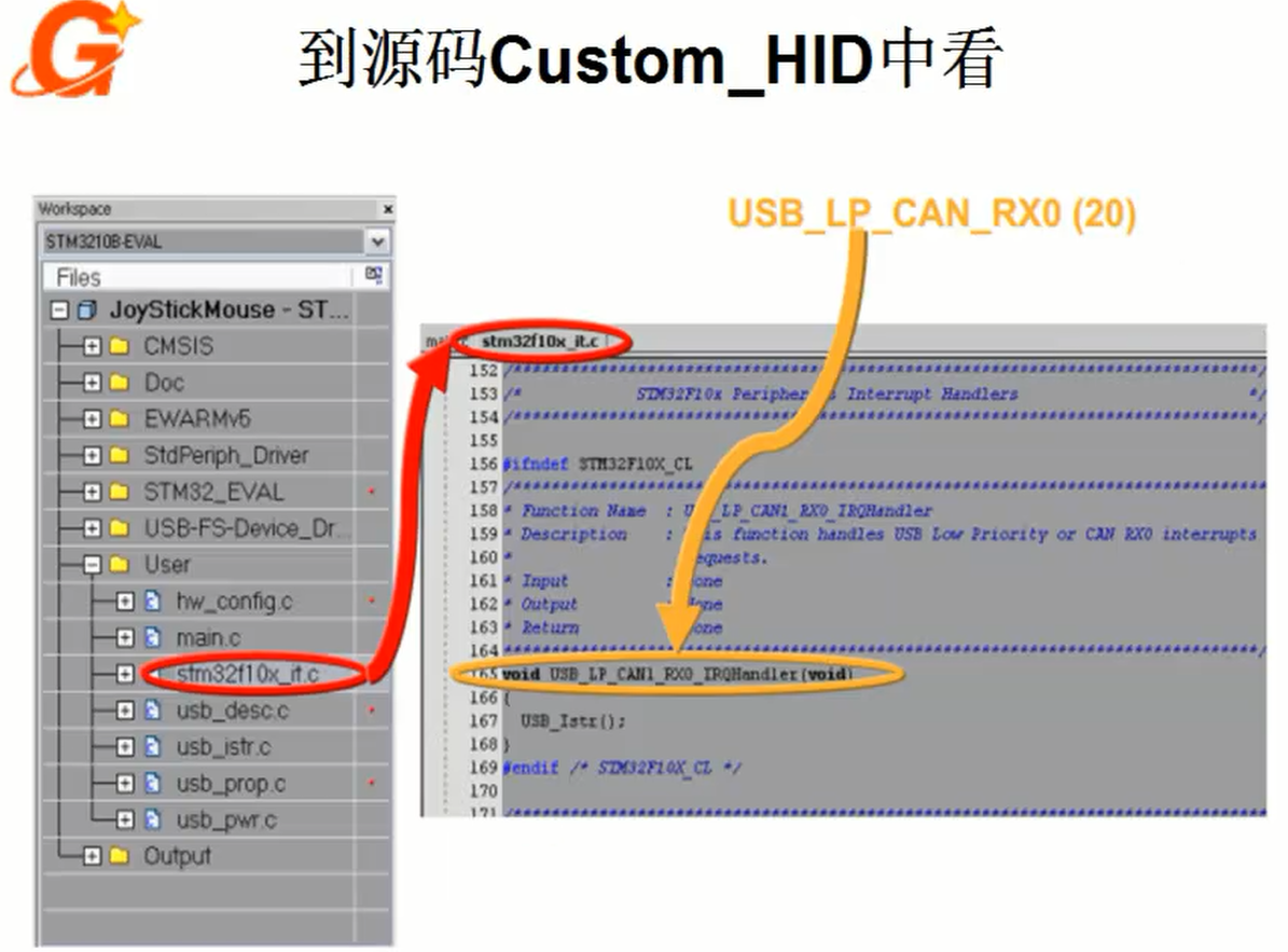 STM32-(46)：USB总线与USB设备（STM32的USB模块特性）_stm32 usb-CSDN博客