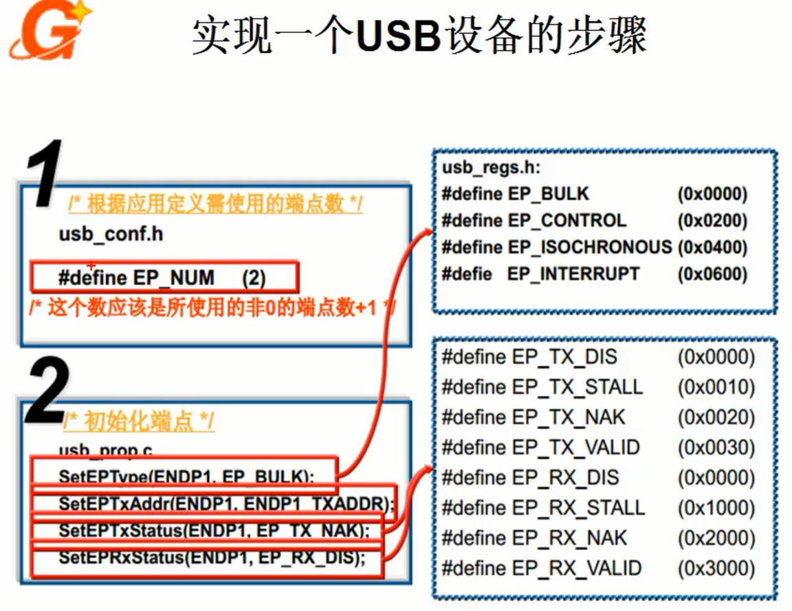 STM32-(46)：USB总线与USB设备（STM32的USB模块特性）_stm32 usb-CSDN博客
