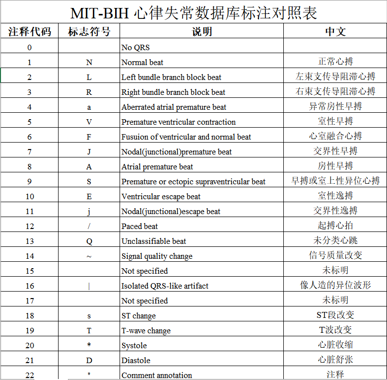 Python中的WFDB库使用_python wfdb-CSDN博客