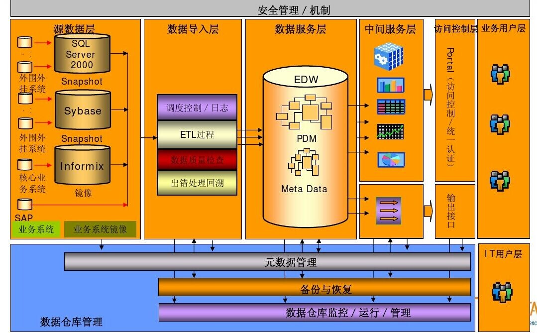 TeraData金融数据模型（银行十大主题划分）_金融数据域 主体有哪些-CSDN博客