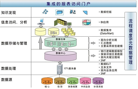 TeraData金融数据模型（银行十大主题划分）_金融数据域 主体有哪些-CSDN博客
