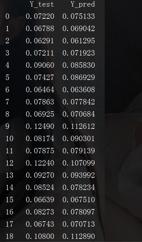 利用sklearn实现dataframe数据的回归预测，以及对预测结果进行评价。放进sklearn的数据可以是dataframe吗 Csdn博客