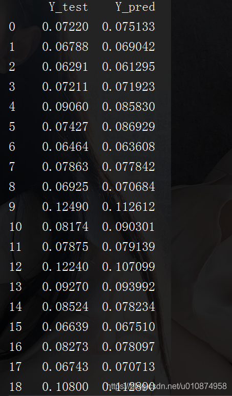 利用sklearn实现dataframe数据的回归预测,以及对预测结果进行评价。放进sklearn的数据可以是dataframe吗 Csdn博客
