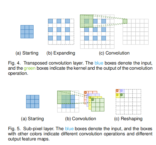 超分综述：Deep Learning for Image Super-resolution:A Survey_扩散超分综述-CSDN博客
