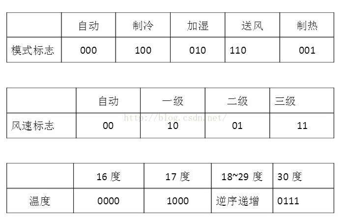 Diy 格力空调arduino遥控器arduino空调遥控器 Csdn博客 