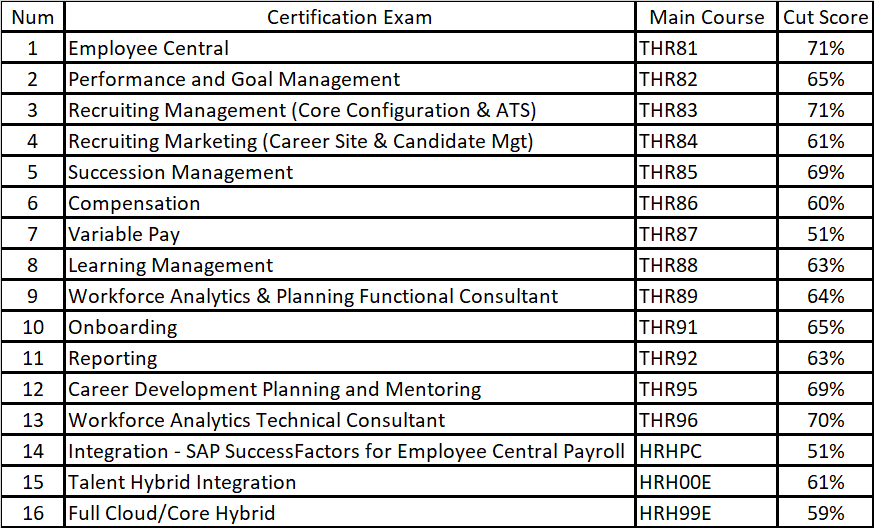 SuccessFactors入门篇_sap successfactors认证-CSDN博客