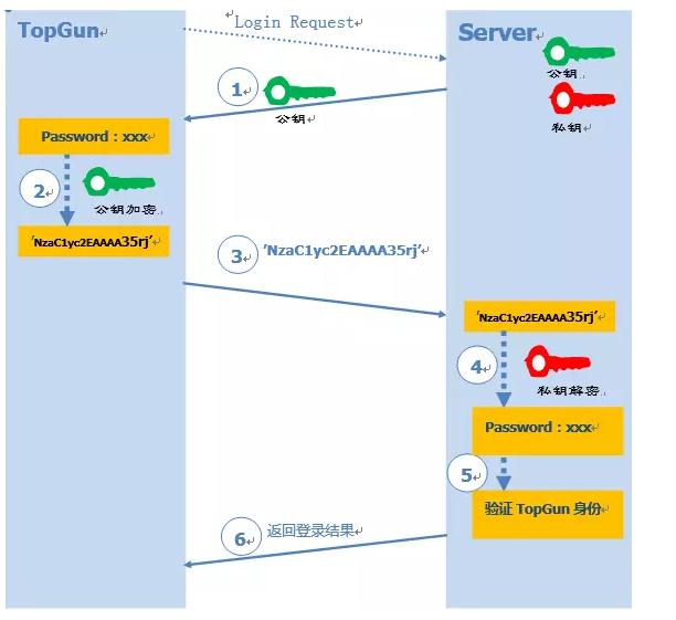 SSH原理及其组成部分介绍_ssh2工作原理-CSDN博客