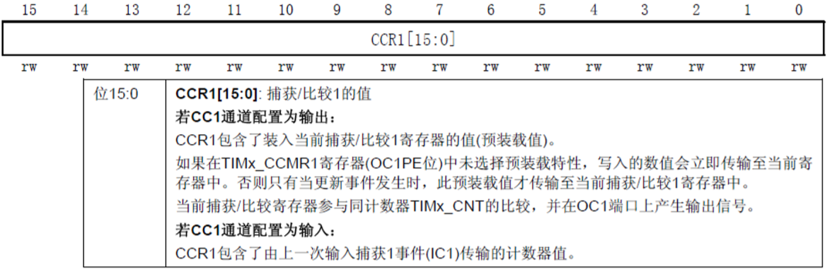 Stm32f103 实验 Pwm输出 Stm32f103 Pwm Csdn博客