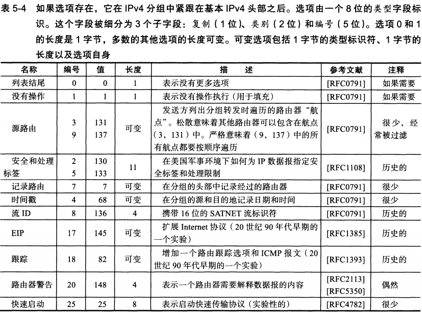 TCP/IP卷一:27---Internet协议之（IPv4选项、IPv6选项(IPv6扩展头部)）_ipv6扩展头的必选字段-CSDN博客