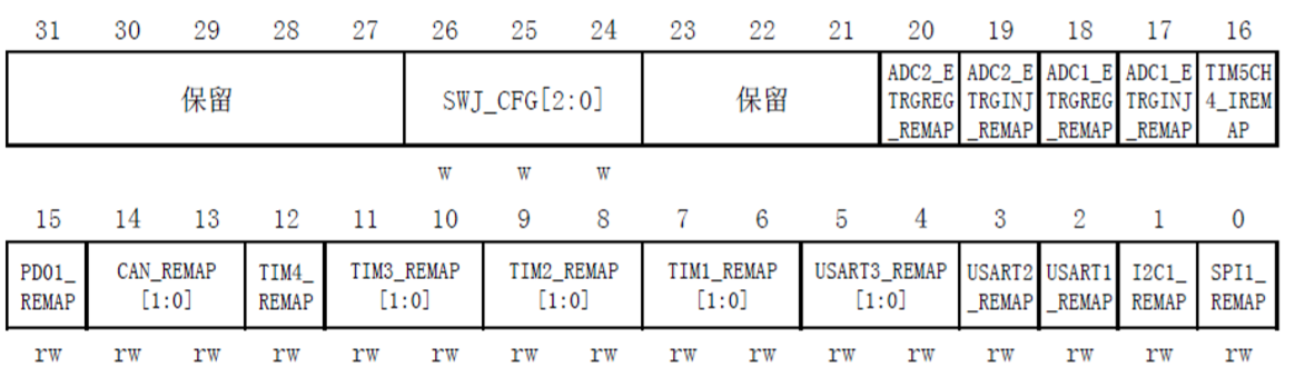 STM32F103 实验 PWM输出_stm32f103 pwm-CSDN博客