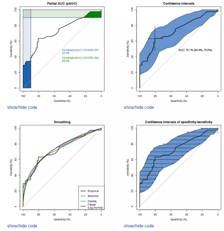 【ROC包】分析与可视化ROC——plotROC、pROC_roc组件-CSDN博客