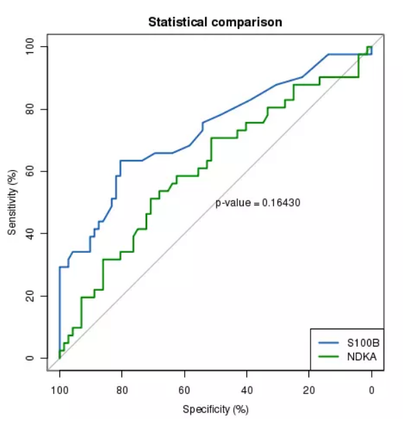 【ROC包】分析与可视化ROC——plotROC、pROC_roc组件-CSDN博客