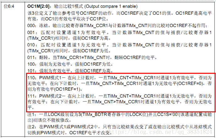Stm32f103 实验 Pwm输出stm32f103 Pwm Csdn博客 