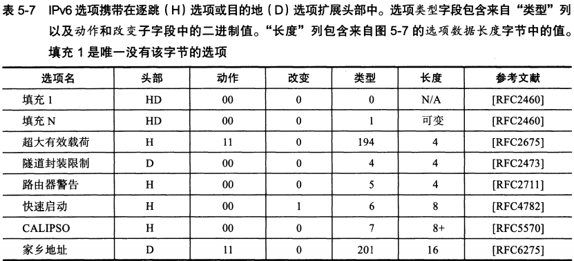TCP/IP卷一:27---Internet协议之（IPv4选项、IPv6选项(IPv6扩展头部)）_ipv6扩展头的必选字段-CSDN博客