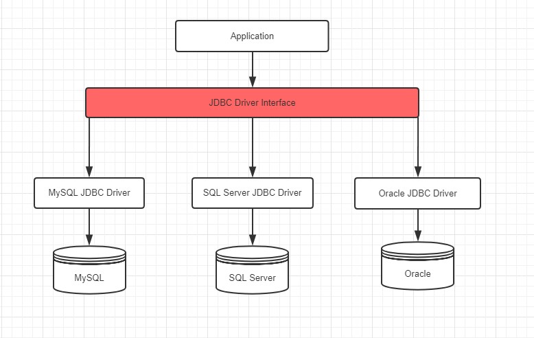 JDBC-简介_jdbc是什么协议-CSDN博客
