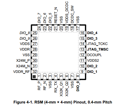 CC1310在433MHz下的PCB设计指南_433mhz 匹配电容-CSDN博客