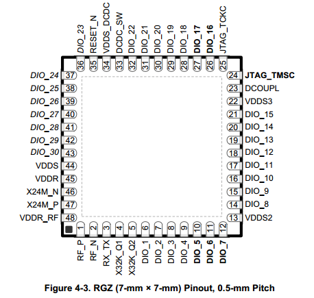 CC1310在433MHz下的PCB设计指南_433mhz 匹配电容-CSDN博客