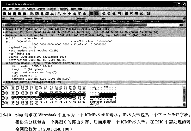 TCP/IP卷一:27---Internet协议之（IPv4选项、IPv6选项(IPv6扩展头部)）_ipv6扩展头的必选字段-CSDN博客