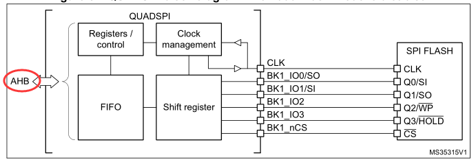 STM32F7通过QSPI驱动W25Q256芯片-CSDN博客