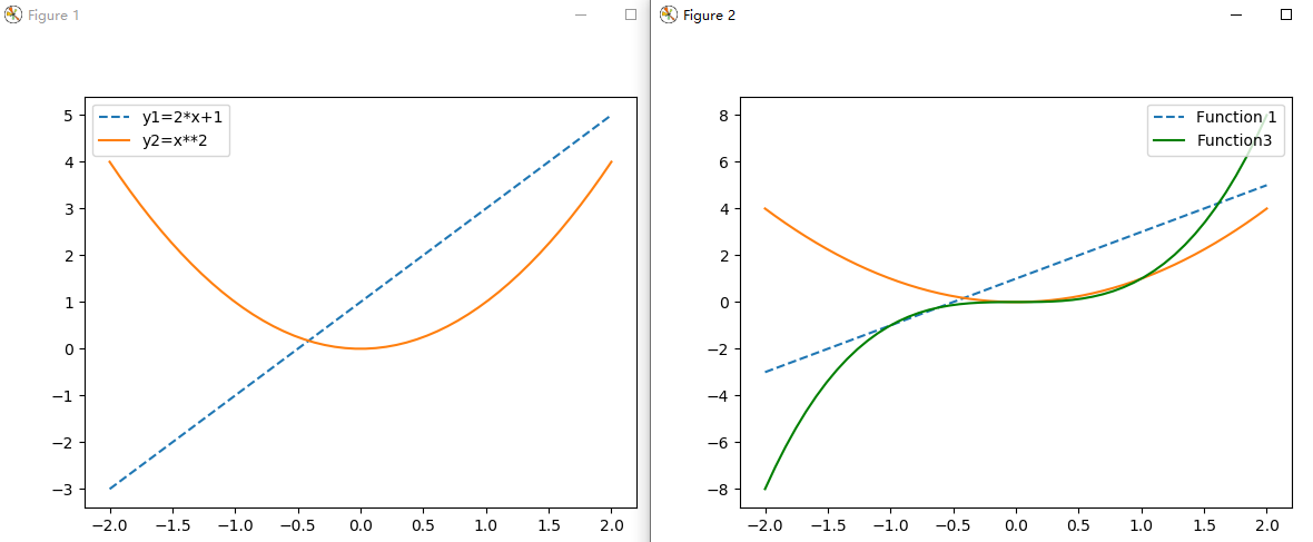 Matplotlib之legend图例_plt.legend-CSDN博客