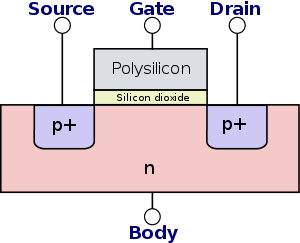 从原理的视角，一文彻底区分MOS MOSFET NMOS PMOS CMOS_pmos和nmos衬底-CSDN博客