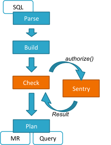 Apache Sentry详细讲解-CSDN博客