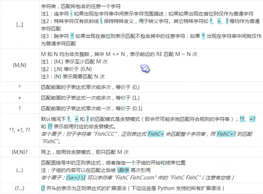 Python 正则表达式，\A,\Z，re.compile(r'(\w+) (\w+)')什么意思-CSDN博客