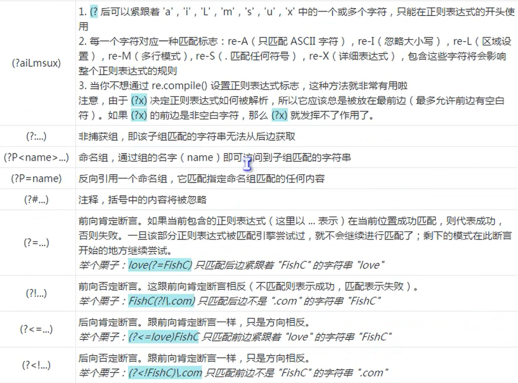 Python 正则表达式，\A,\Z，re.compile(r'(\w+) (\w+)')什么意思-CSDN博客