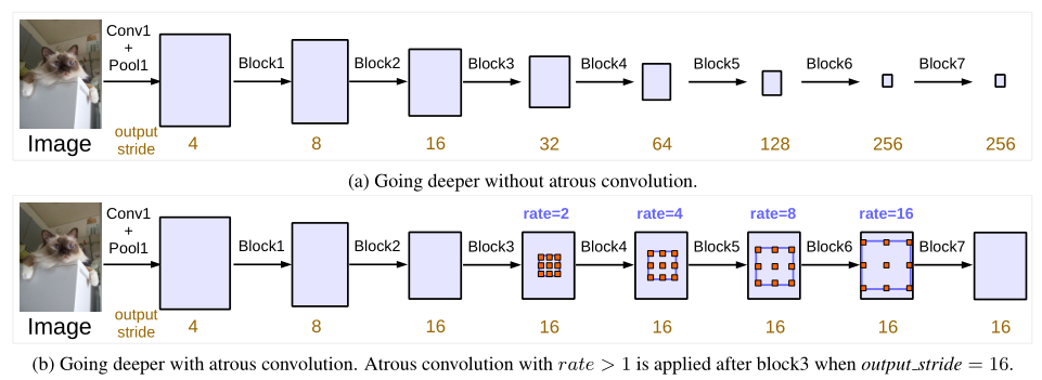 史上最全语义分割综述（FCN,UNet,SegNet，Deeplab，ASPP...）-CSDN博客