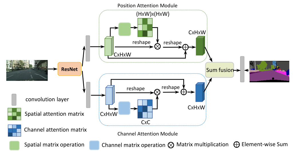 史上最全语义分割综述（FCN,UNet,SegNet，Deeplab，ASPP...）-CSDN博客