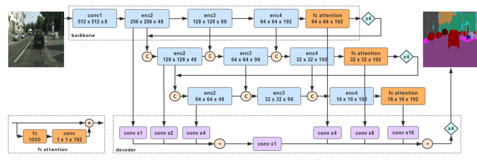 史上最全语义分割综述（FCN,UNet,SegNet，Deeplab，ASPP...）-CSDN博客