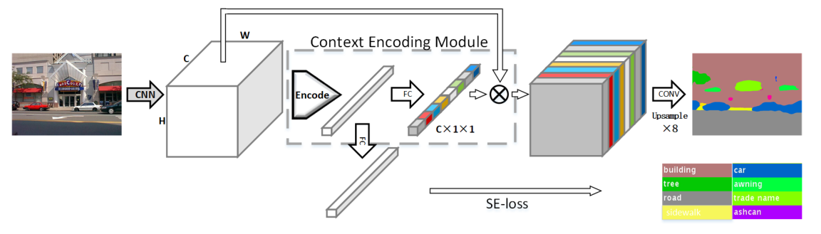 史上最全语义分割综述（FCN,UNet,SegNet，Deeplab，ASPP...）-CSDN博客