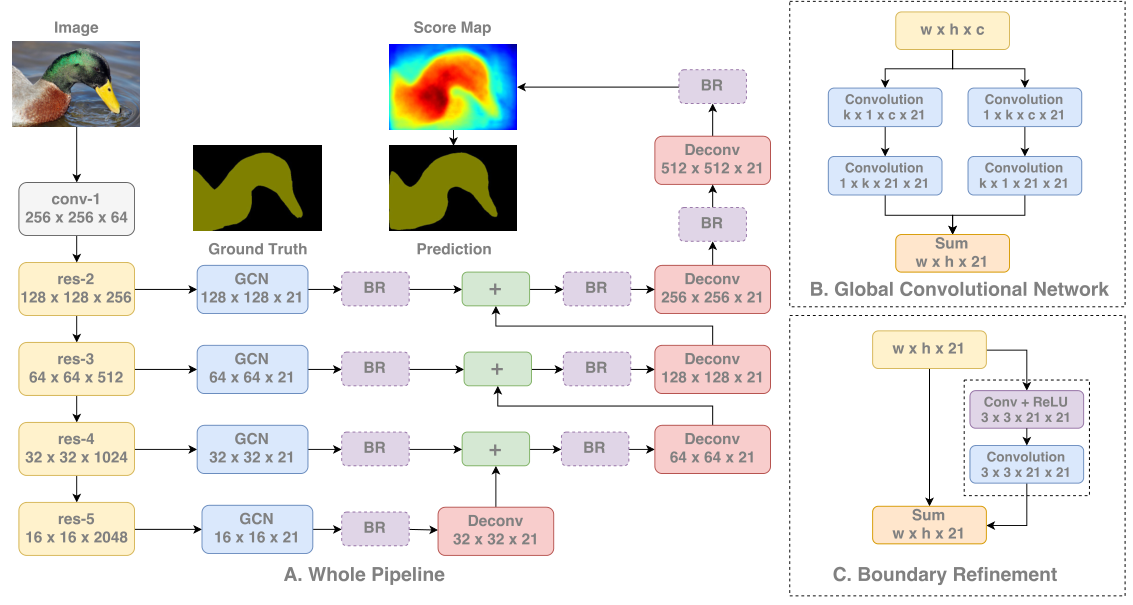 史上最全语义分割综述（FCN,UNet,SegNet，Deeplab，ASPP...）-CSDN博客
