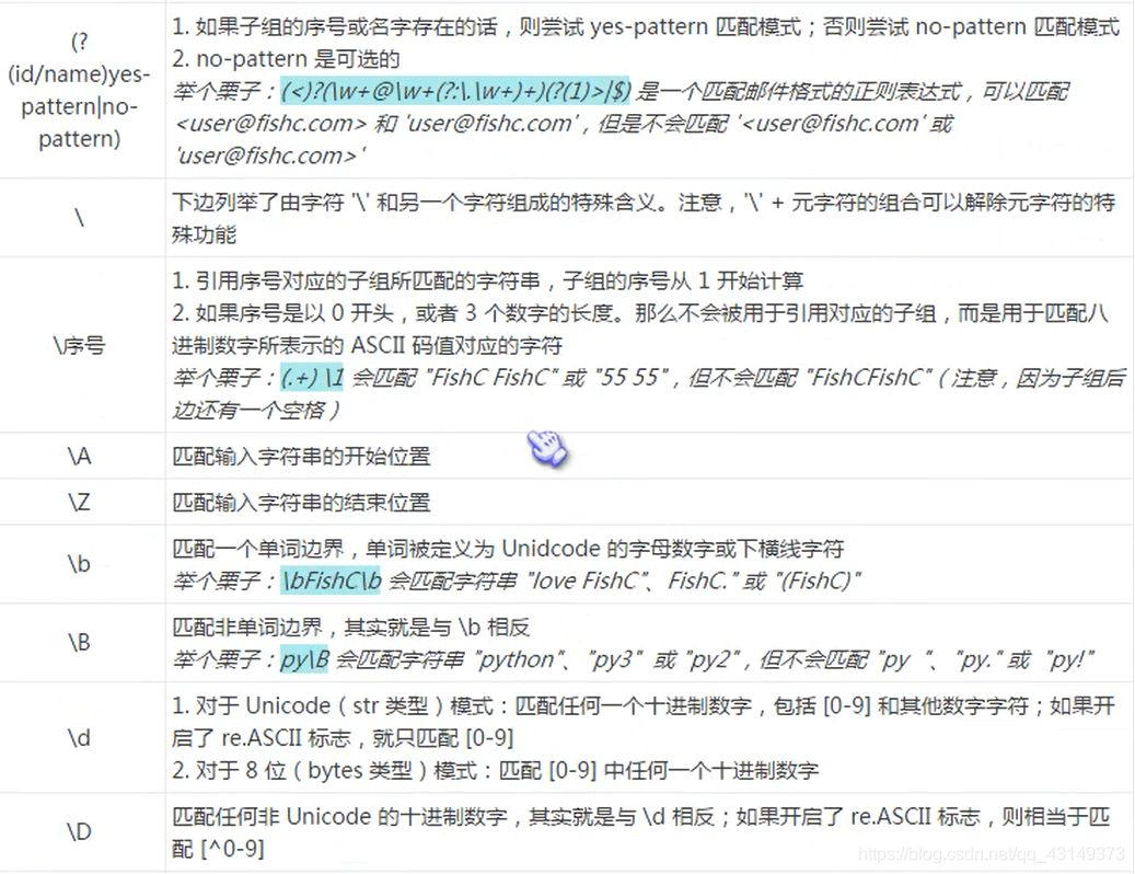 Python 正则表达式,az,pilerw W什么意思 Csdn博客 8484