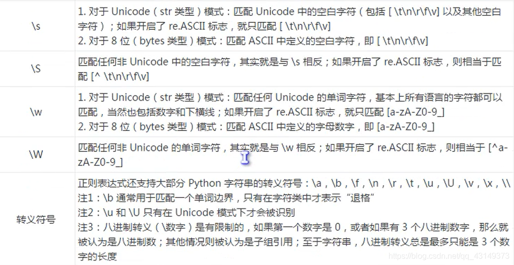 Python 正则表达式,az,pilerw W什么意思 Csdn博客