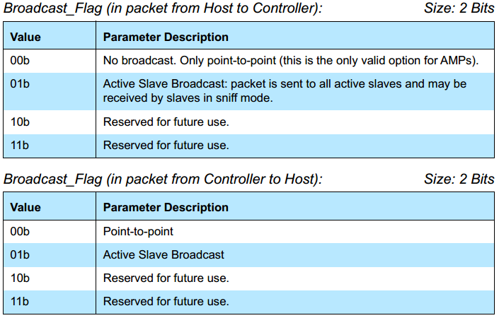 BLE（16）—— BLE 层次（HOST/HCI/Controller）_ble hci-CSDN博客
